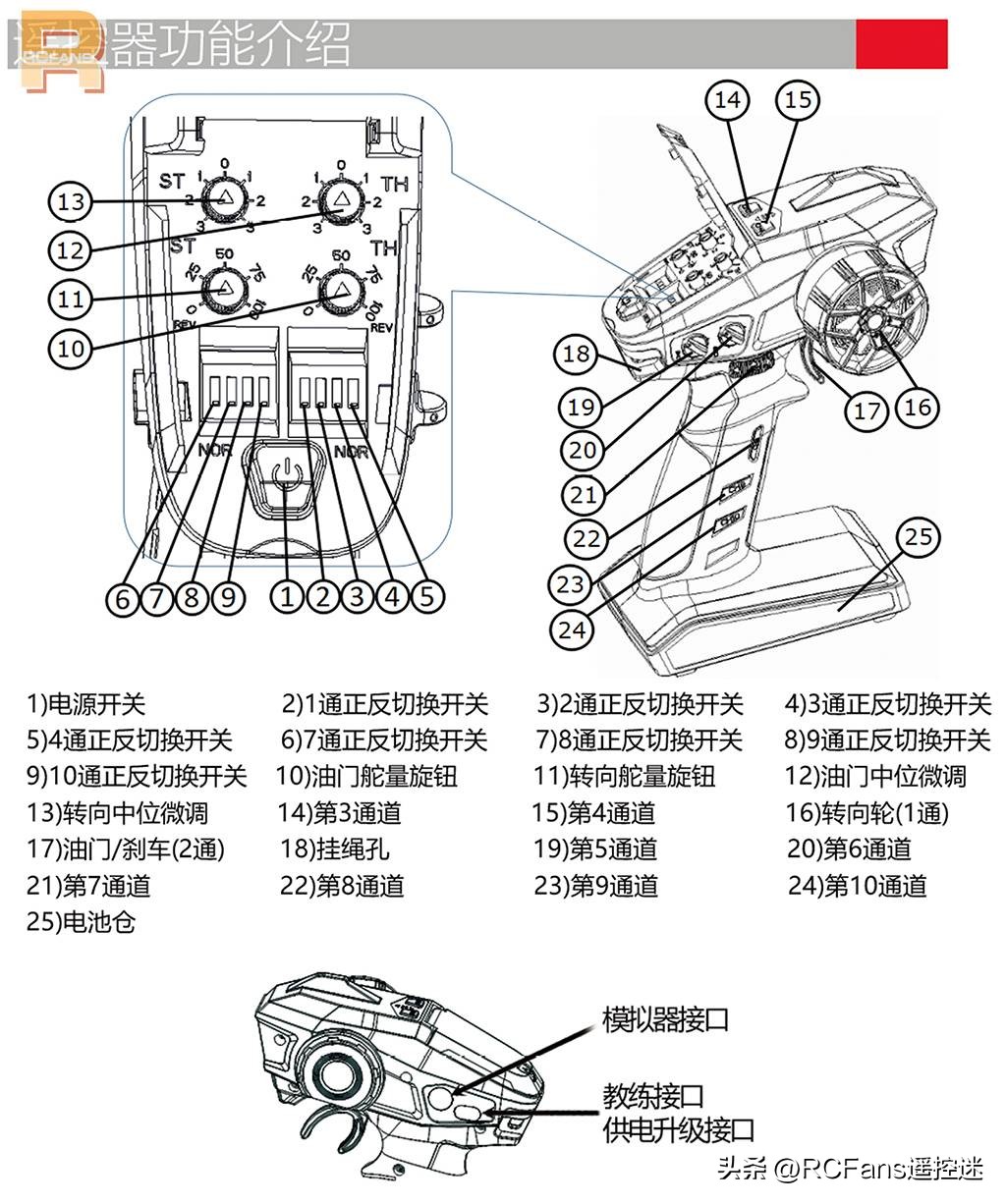 Dumbo model 10-channel remote control X10P-350 - iNEWS