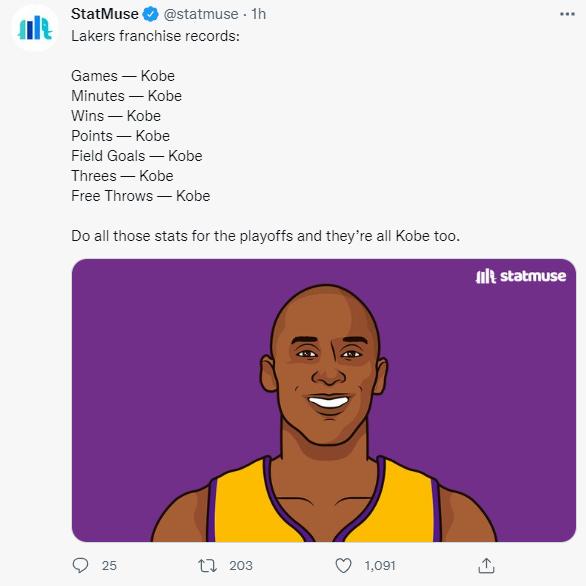 Kobe Bryant Day on August 24th - iNEWS