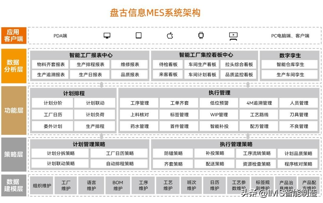 What industries can the MES manufacturing execution system be applied ...