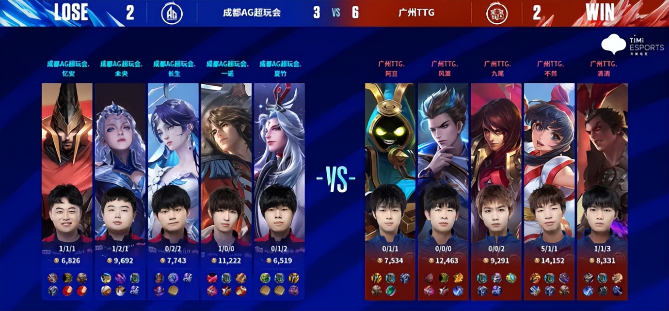 AG3-2 defeated TTG, Yinuo Yi'an took turns C, don't worry about dropping out of Group B, and ...