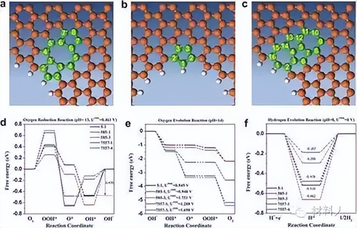Advances in Graphene-Based Materials Chemistry - iMedia