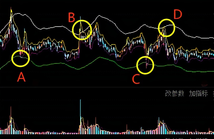 Practical application of the XS channel indicator - iNEWS
