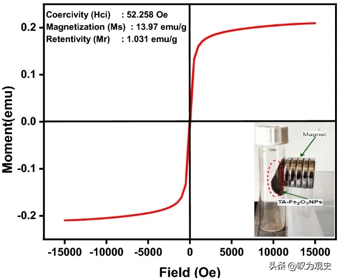 Cubic 2O3 nanoparticles synthesized by a simple method - iNEWS