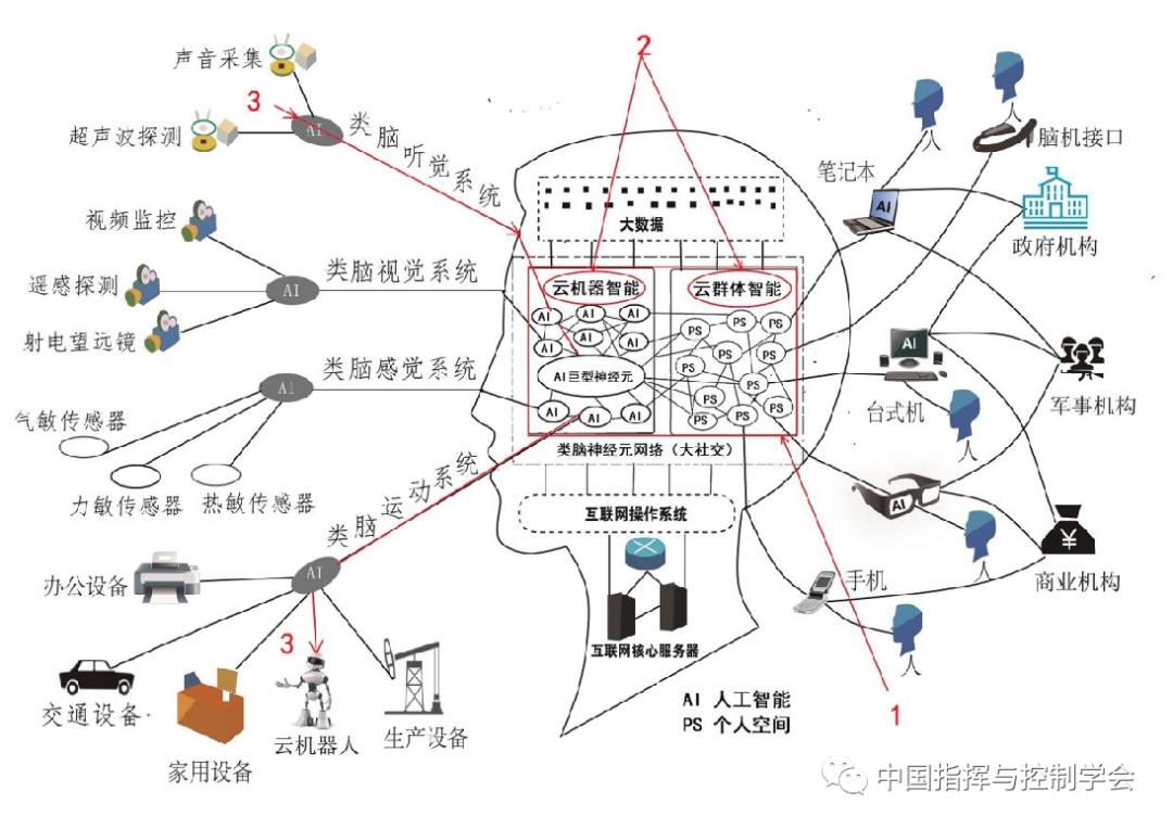 The Basic Principles and Strategic Significance Analysis of City Brain ...