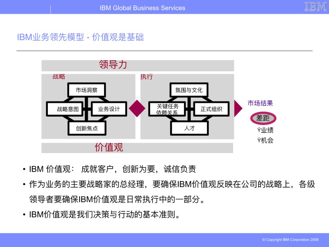 The BLM model that Huawei introduced from IBM (the model of connecting ...