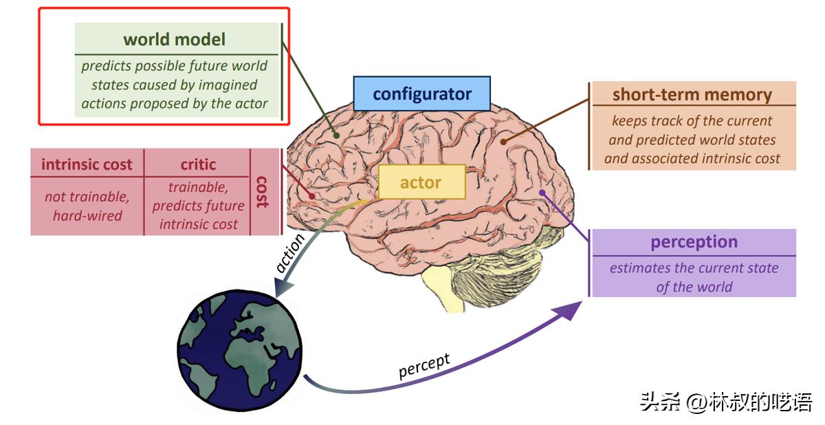 Another milestone on the way to AGI? What exactly is Yang Likun's I-JEPA? - iNEWS