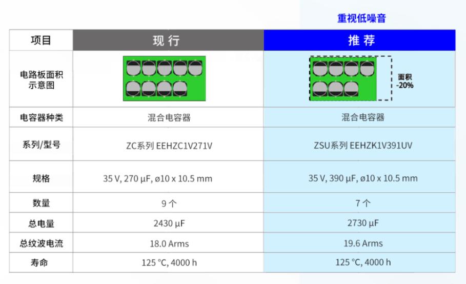 Application Case of Conductive Polymer Hybrid Aluminum Electrolytic Capacitor - 48V System·BSG ...