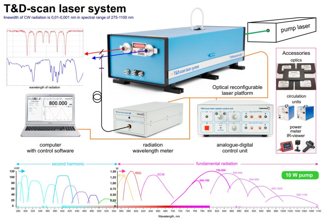 Spectrum Technology-Ultra-Broadband Scanning Ti:Sapphire Laser - iNEWS