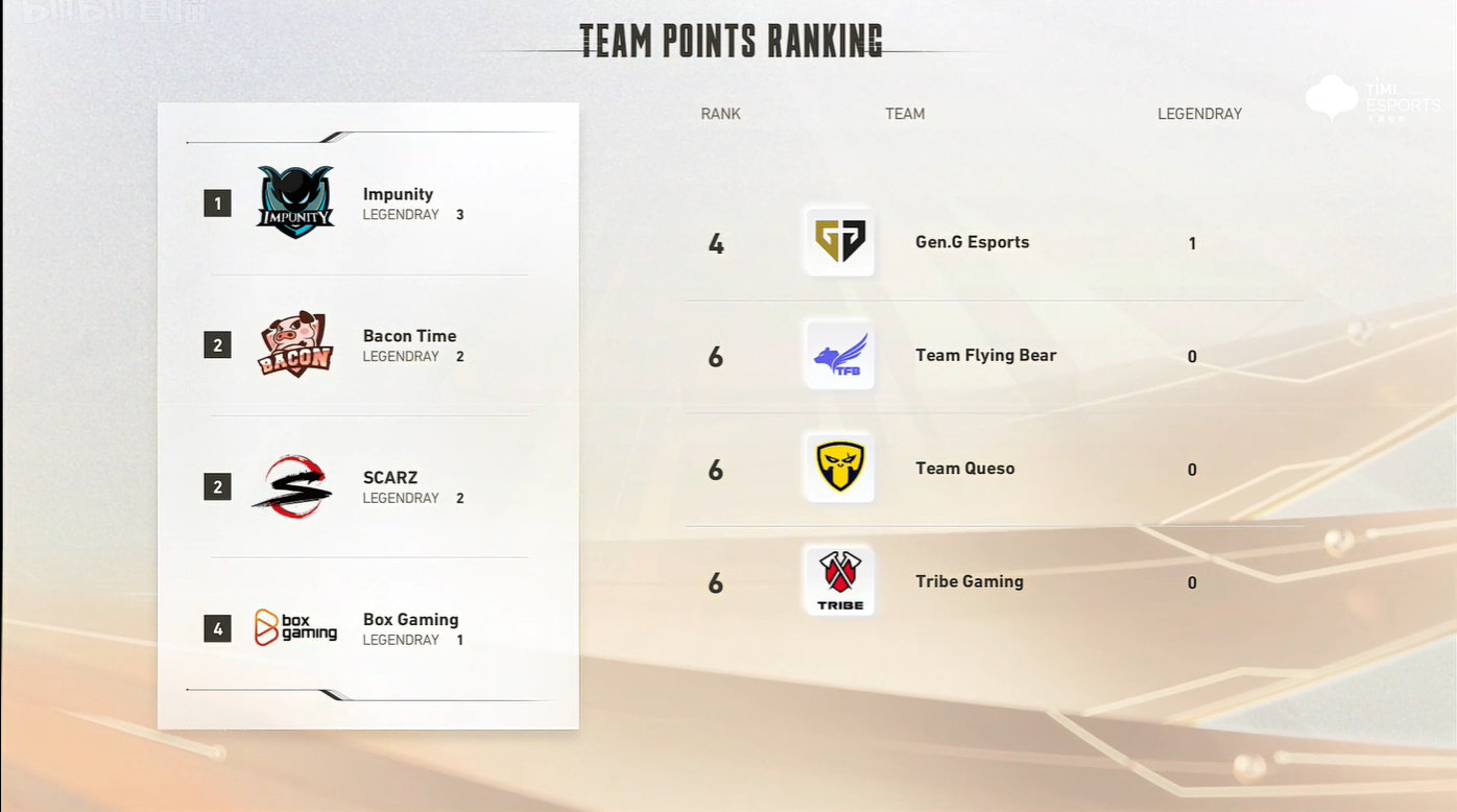 The first day of the World Championship Wild Card Tournament: South ...