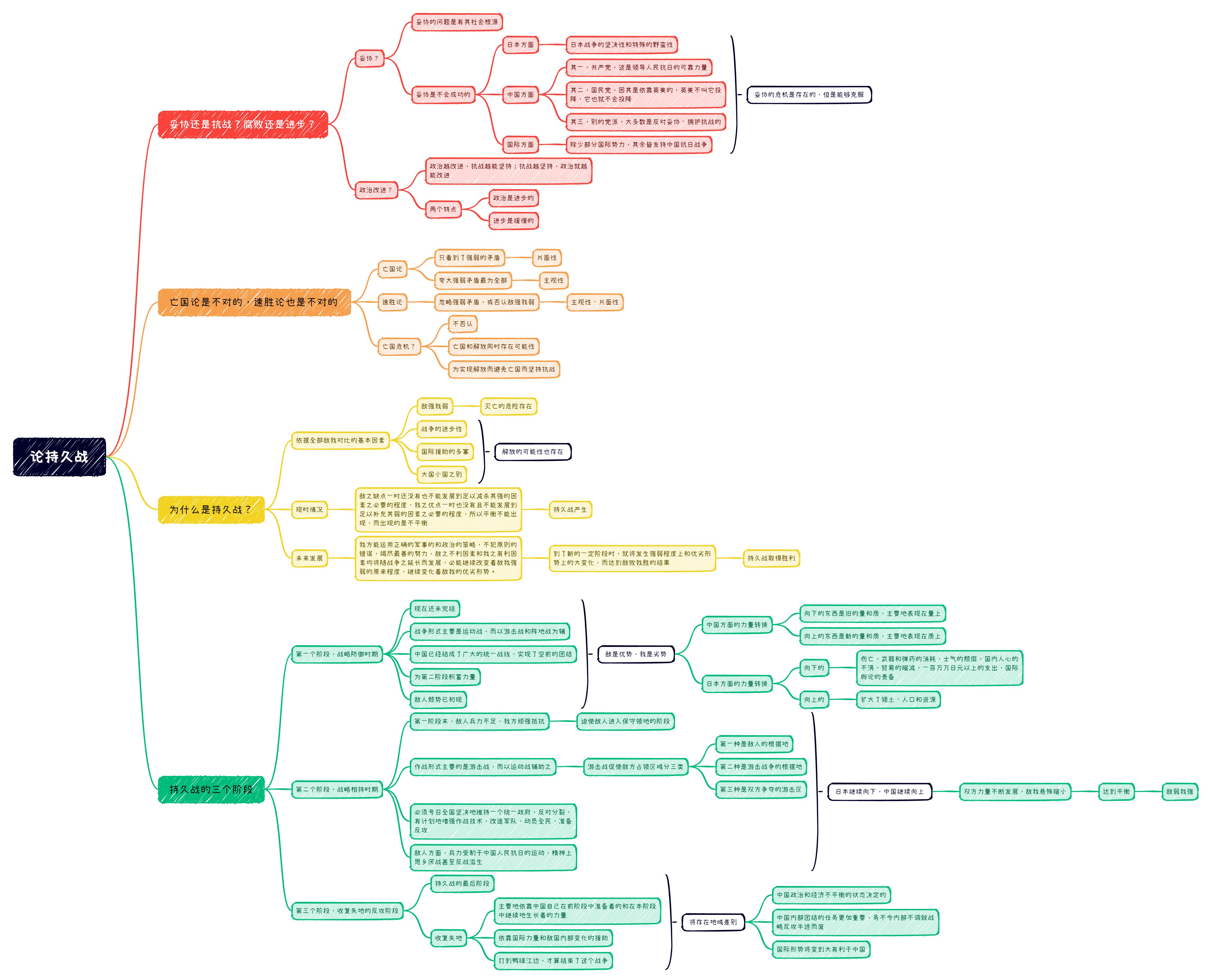 "Selected Works of Mao" - On Protracted War (2) - iNEWS