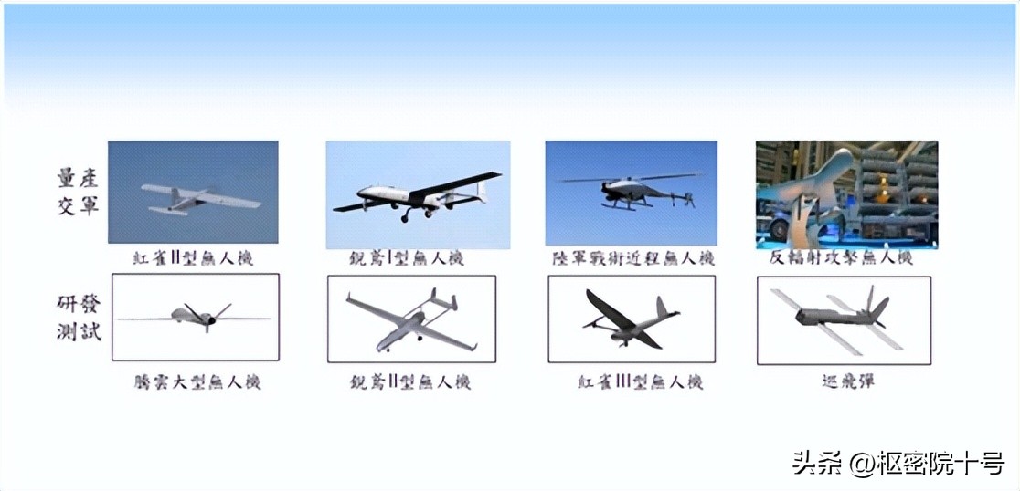 Taiwan's most advanced drones can't keep up with mainland express ...