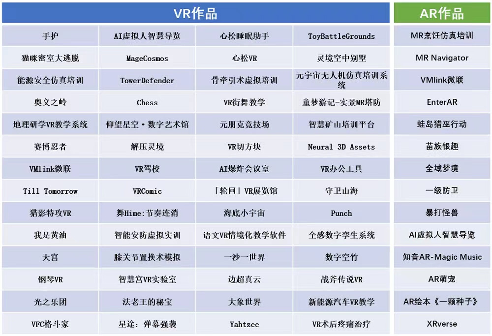 YVR co-organized the 2022 Qualcomm XR Innovation Application Challenge, the preliminary results ...