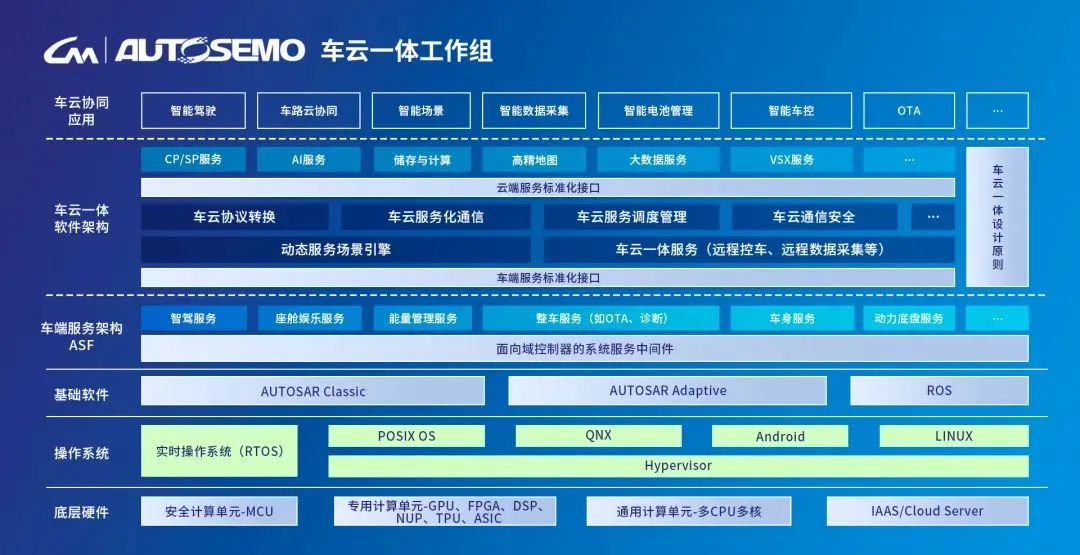 From AutoSAR to SOA, the problem of middleware is still not solved - iNEWS