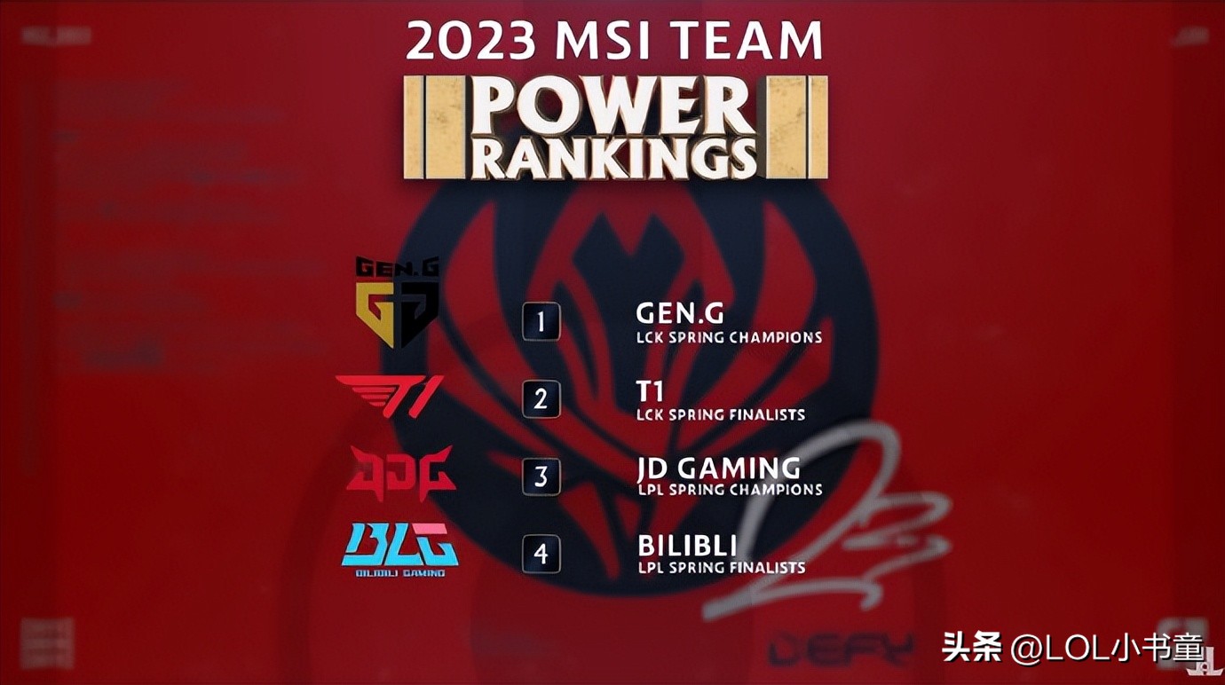 Foreign media commented on the strength level of the major teams of MSI, GEN ranked first and T1 ...