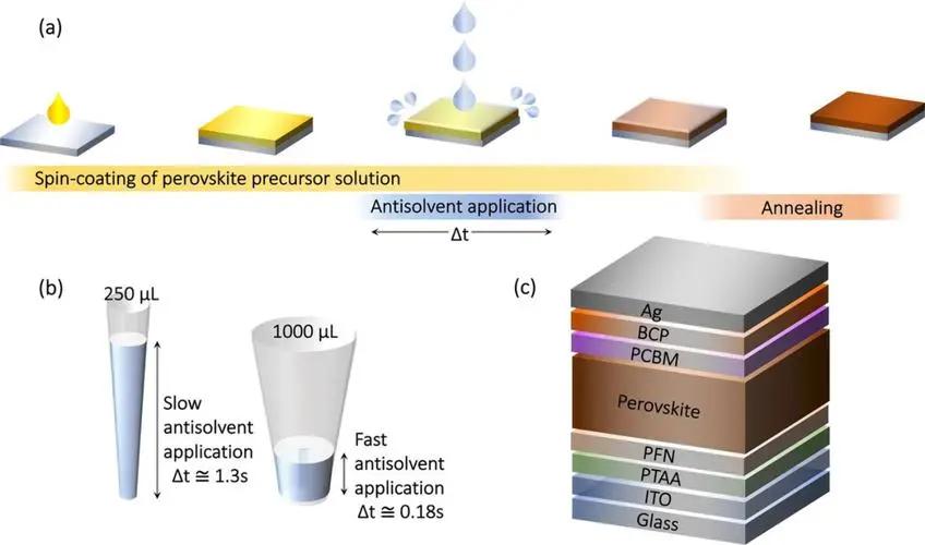Organic-inorganic hybrid perovskite solar cells with high purity ...
