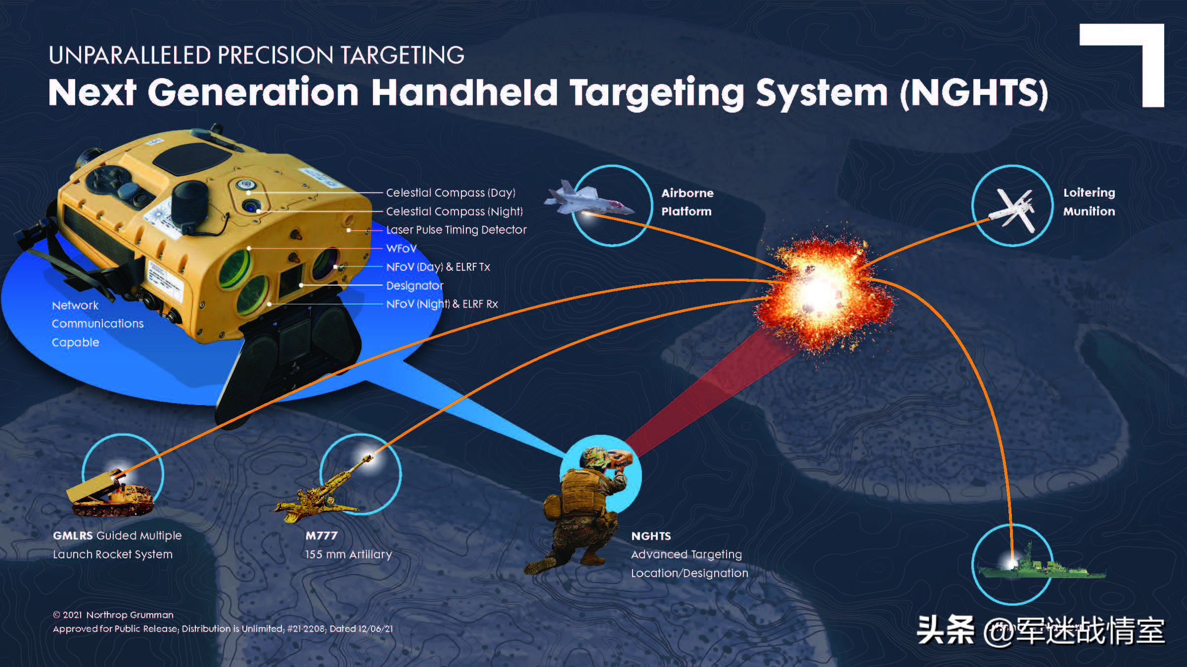 Can kill without GPS! Northrop Grumman builds next-generation handheld ...