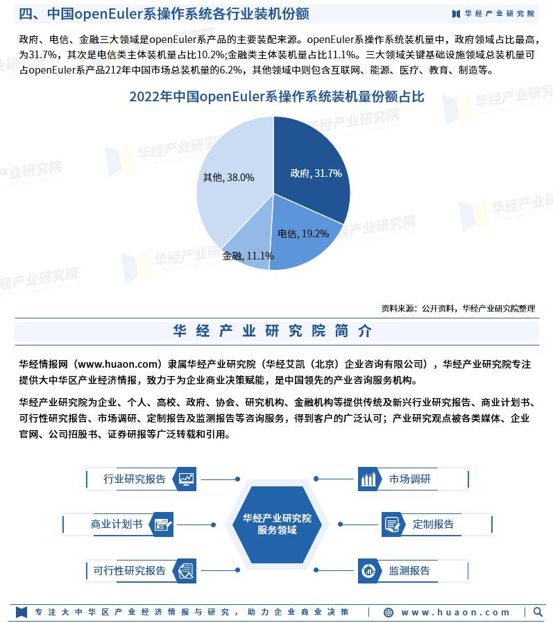 Analysis Of Chinas Openeuler Operating System Installed Capacity And Installed Capacity In 7110