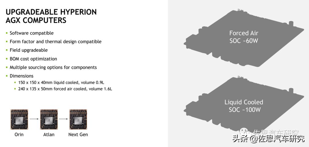 Analysis of Hyperion 9, NVIDIA's next-generation autonomous driving ...
