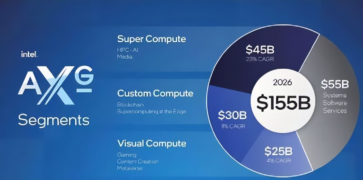 Intel's Xe architecture core display, independent display support for ...