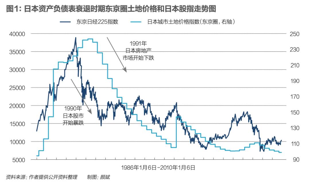 Preventing a Balance Sheet Recession - iNEWS