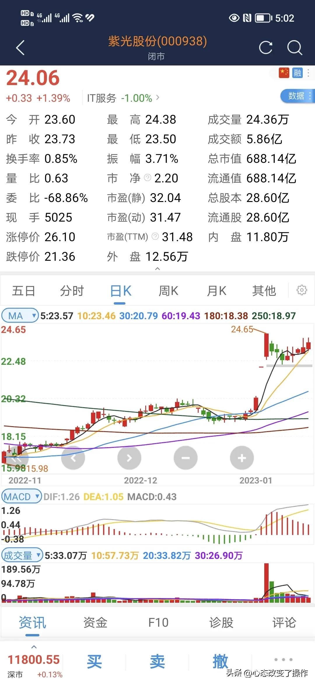 The Ziguang shares I saw 000938 - iNEWS