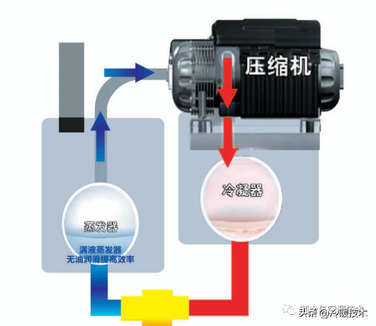 Repair, maintenance and working principle of magnetic levitation ...