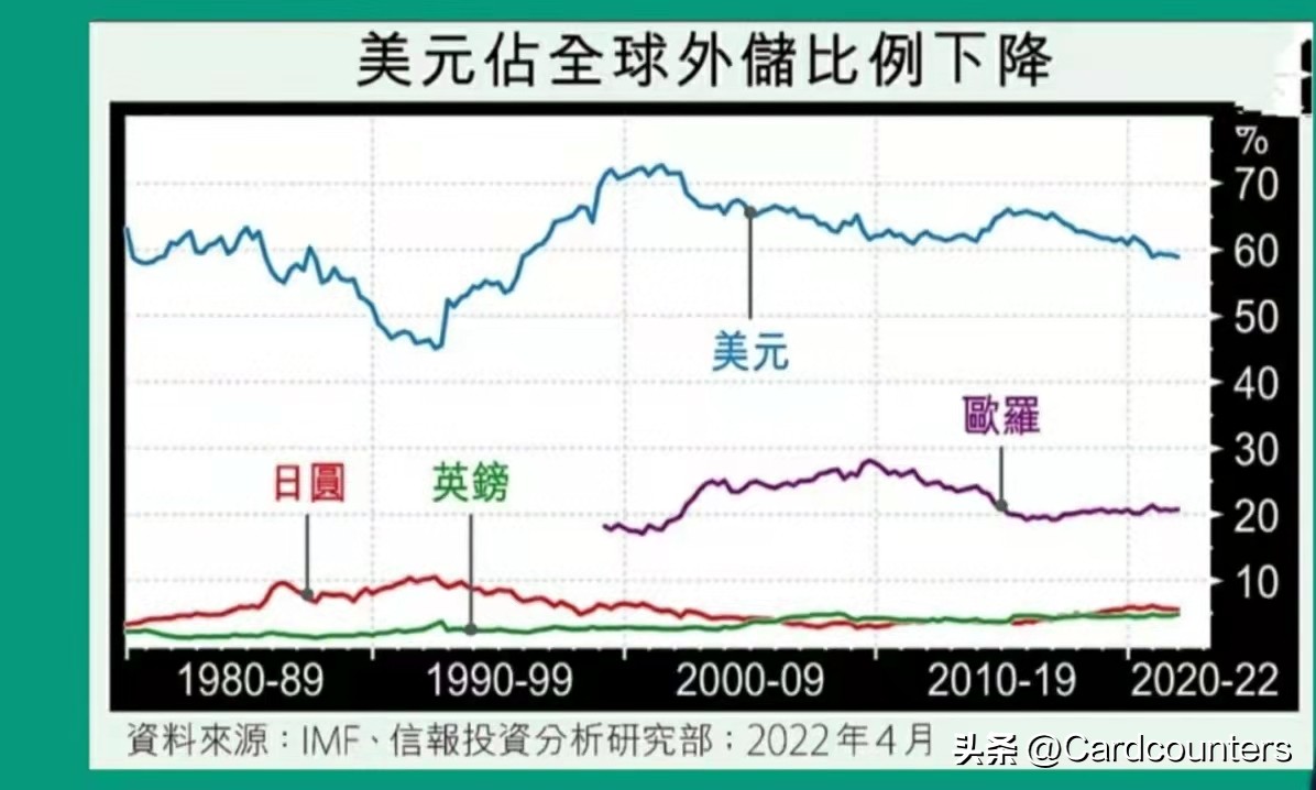 How is the process of RMB internationalization?What is its greatest ...