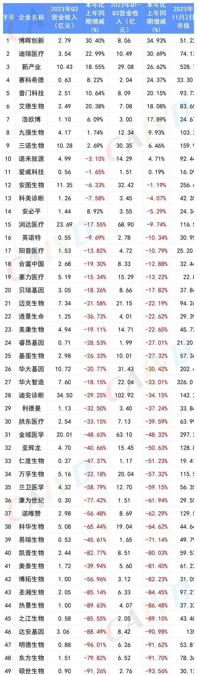 IVD Enterprise Q3 Financial Report Revealed: Shocking Data Revealed ...