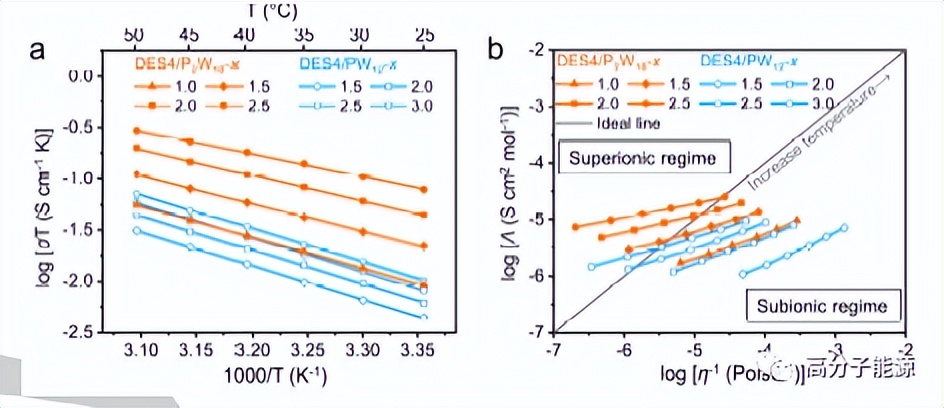 Jida Li Haolong's "Angew" supramolecular polymer electrolyte for supercapacitors - iNEWS