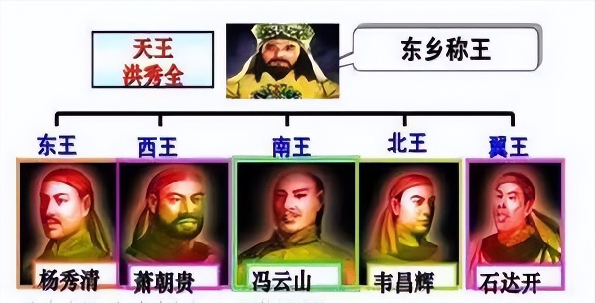 The Taiping Army could have overthrown the Qing Dynasty, but lost the ...