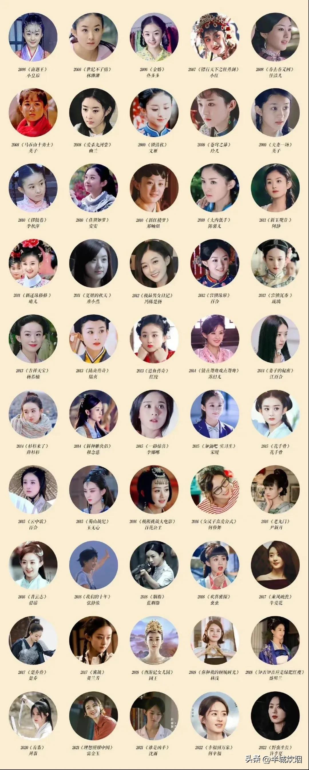 Zhao Liying finally admitted: The first drama [You Fei] after her ...