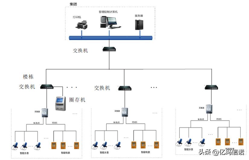 Hydropower energy management system solution - smart hydrometer - iMedia