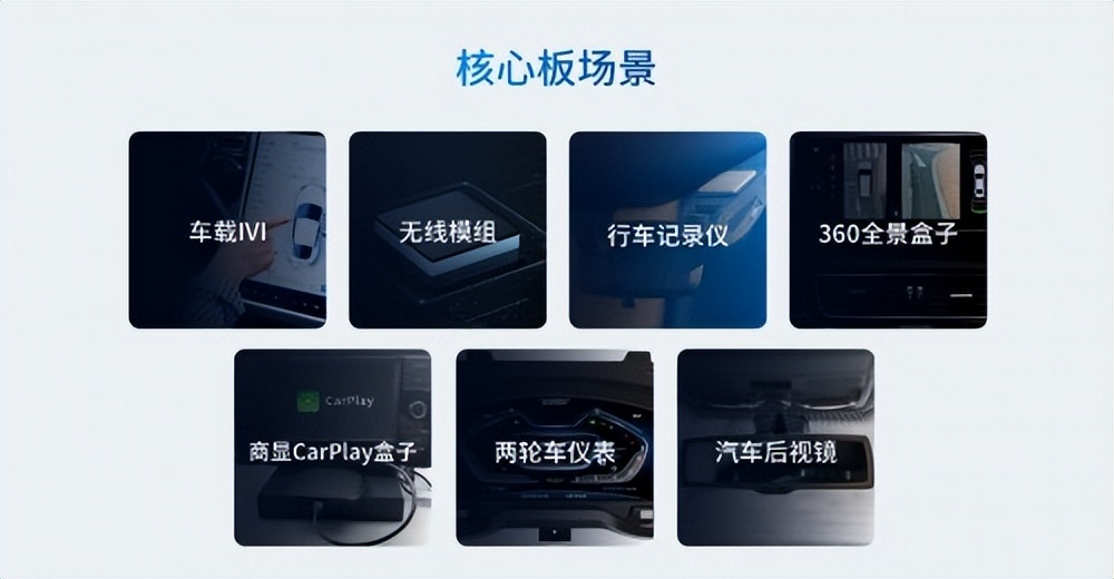 Jiefa Technology Releases AC8257 IoV Module - iNEWS