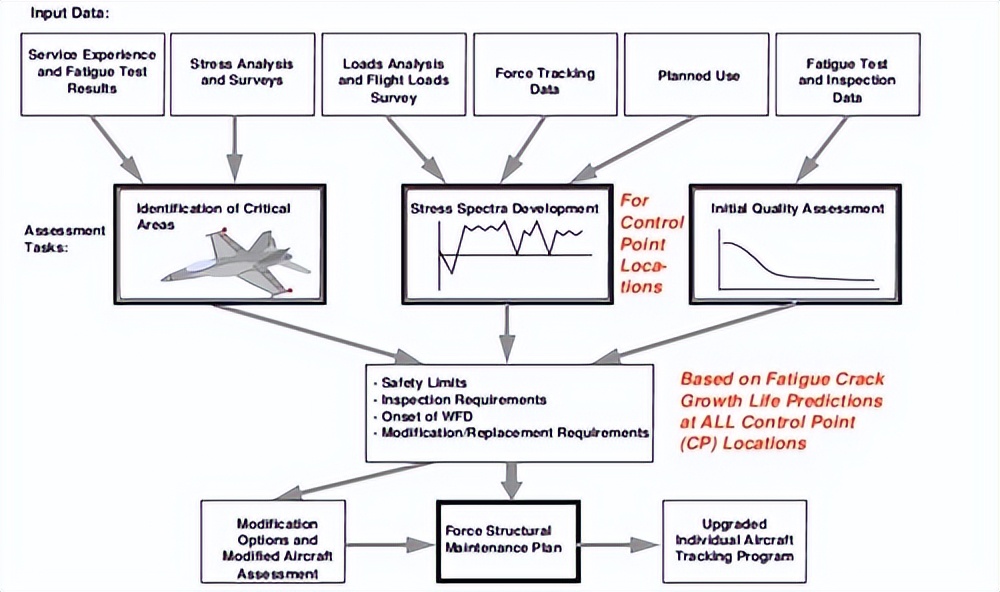 Metal Fatigue and Design Flaws Contribute to 707 Crash: Airworthiness ...