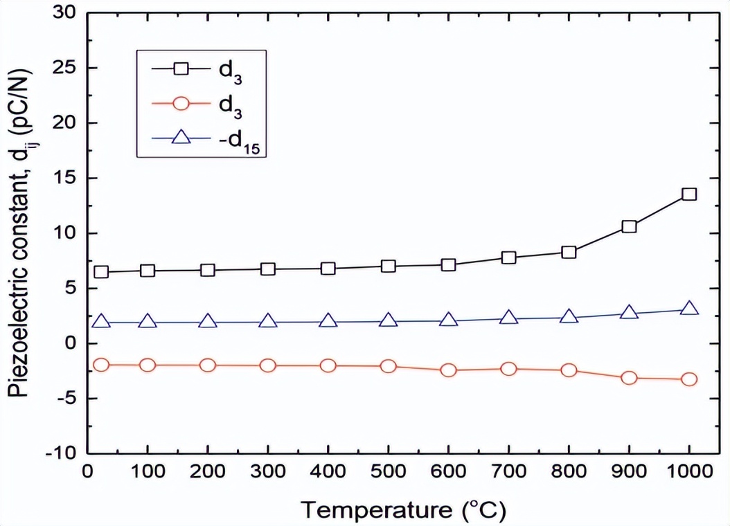 Aoxiang Optoelectronics launched the world's first new product of AlScN ...