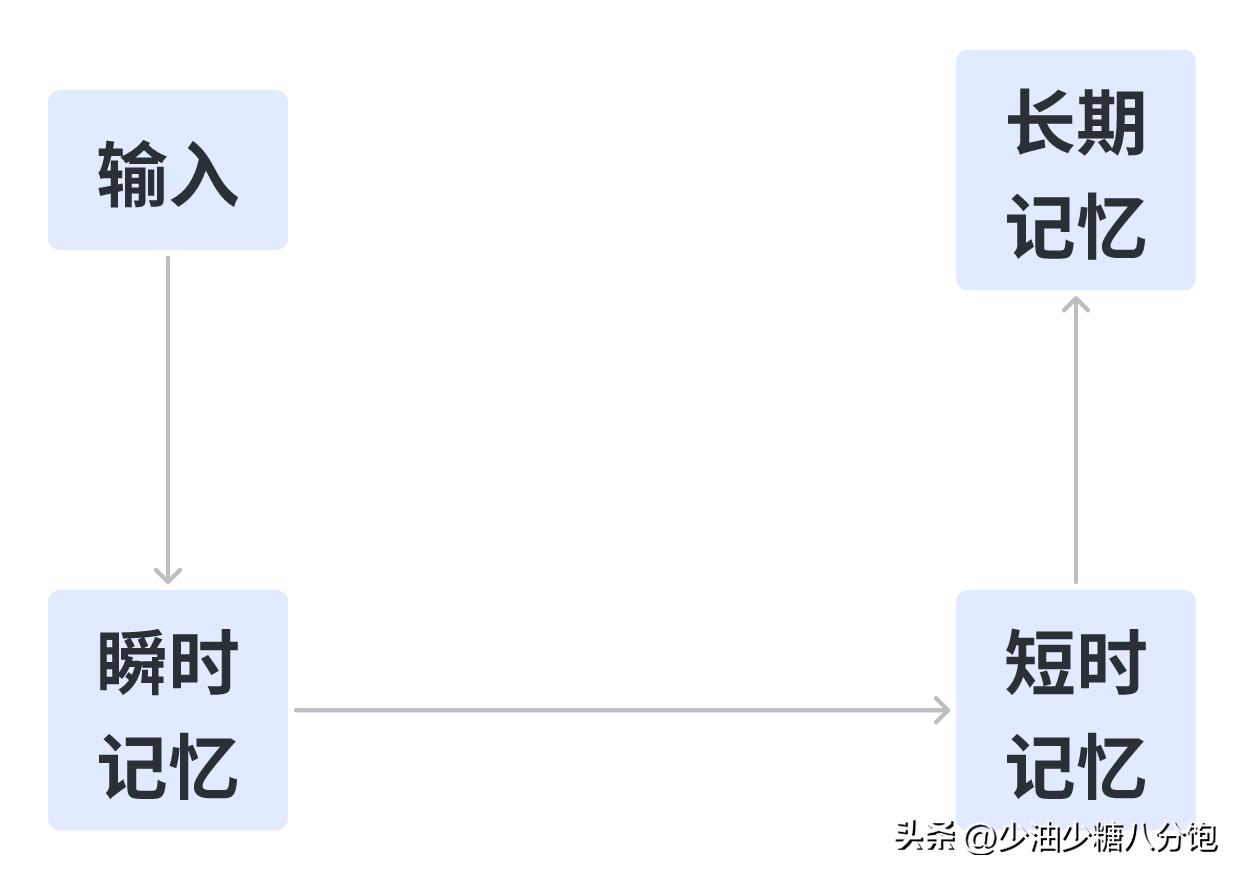 grow while reading - iNEWS