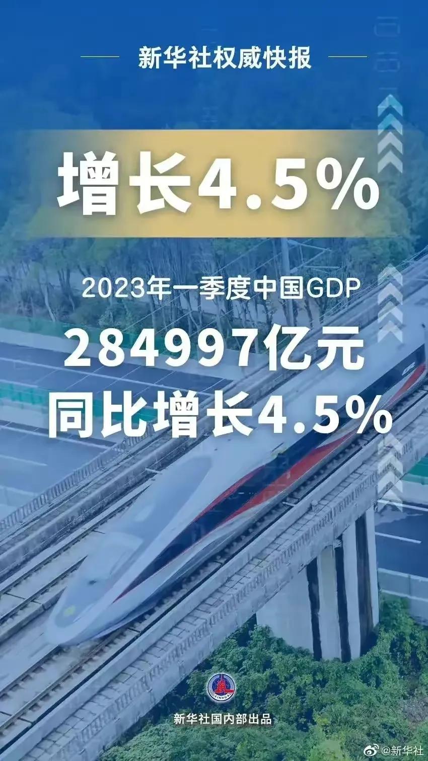 The Q1 GDP of 2023 will be officially announced, Sichuan and Beijing ...