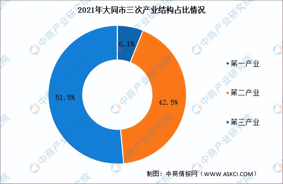 "Industry Map" Analysis of Datong's Industrial Layout and Industrial ...