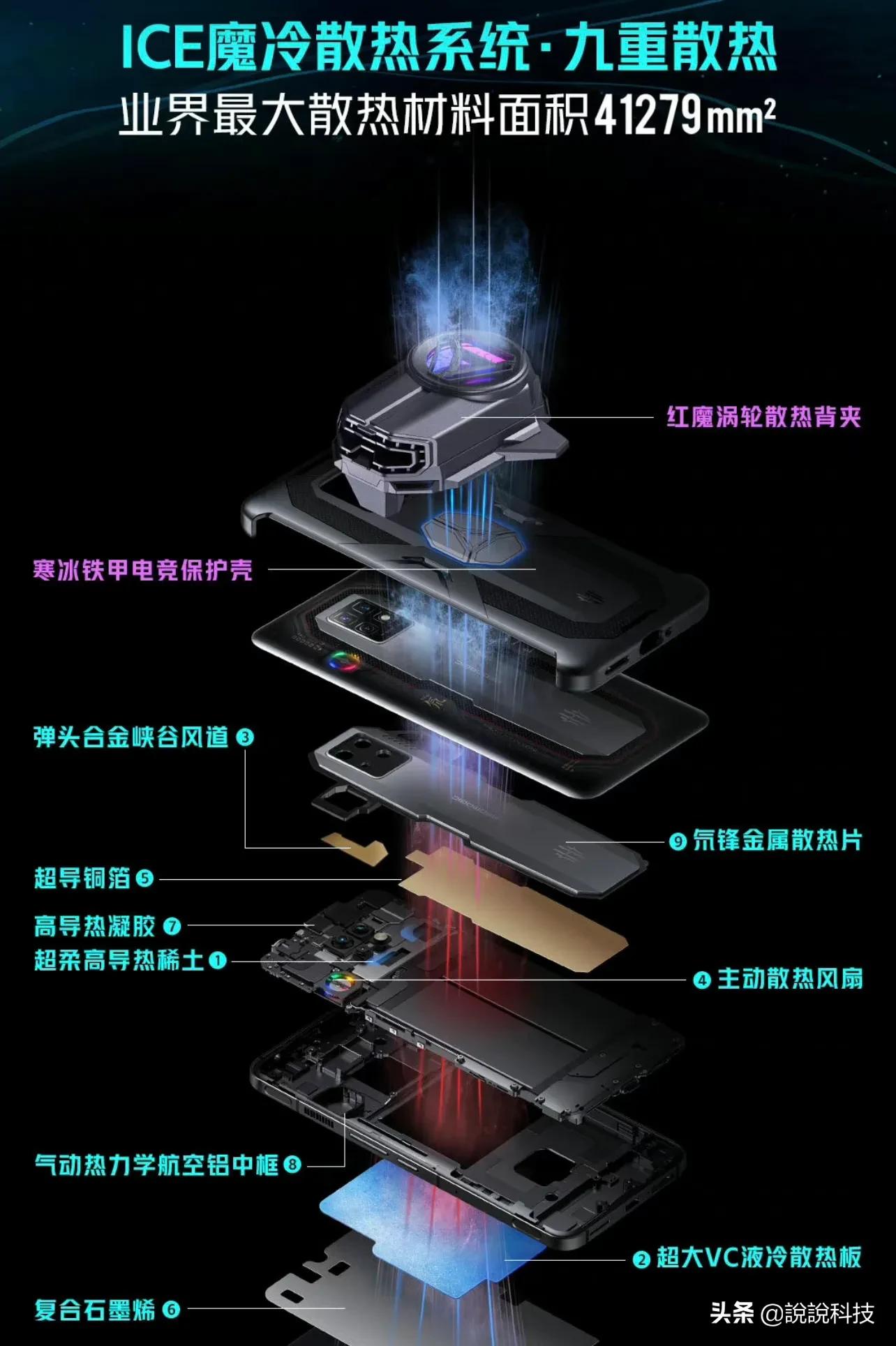 Red Devils Gaming Phone 7 Official Announcement: Snapdragon 8 + 135W ...