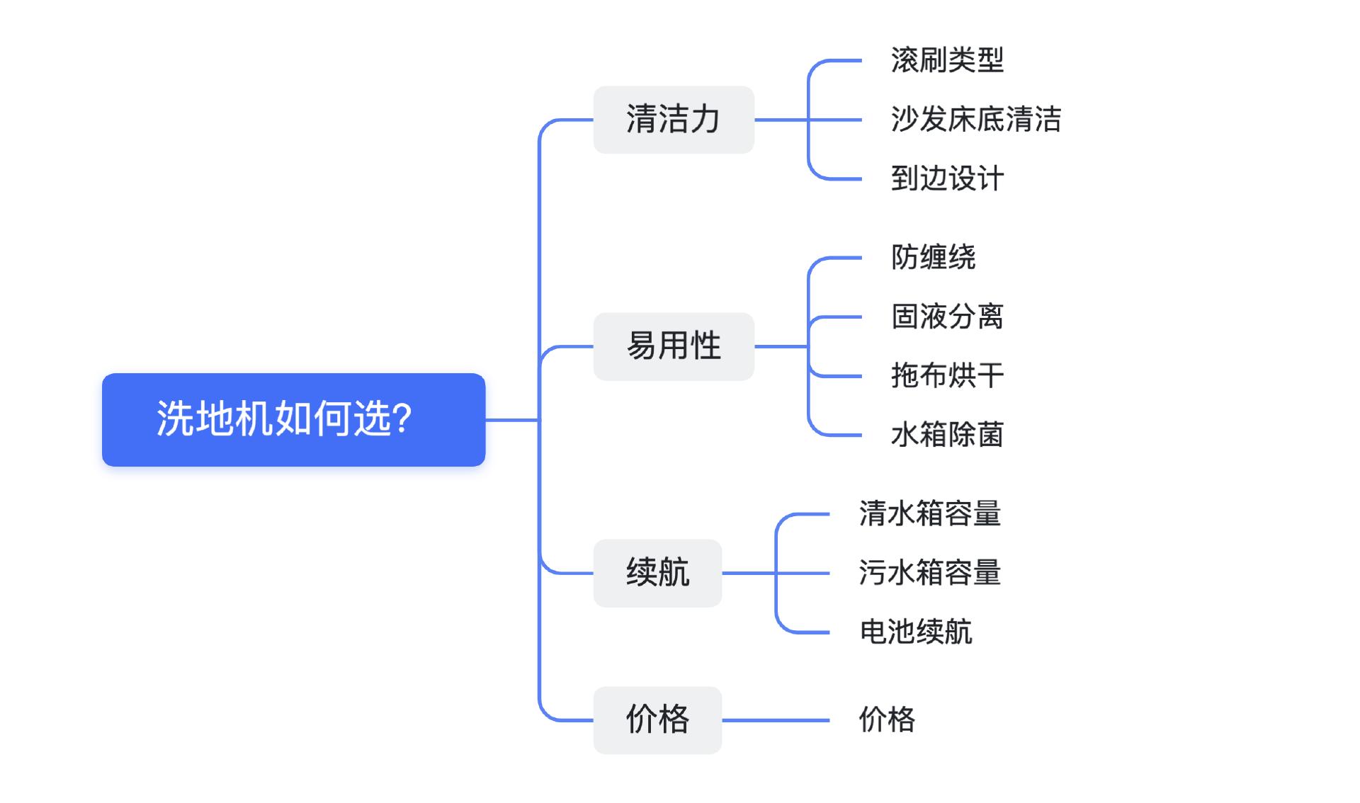 The king of the 2000 price - Mijia wireless washing machine to start ...