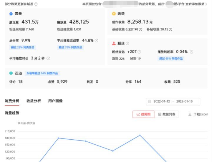 Video clip operation 20 days of income 17819, I will tell you how to do ...