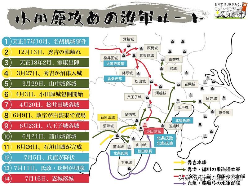 Battle of Odawara: Toyotomi Hideyoshi defeated the Hojo family and ...