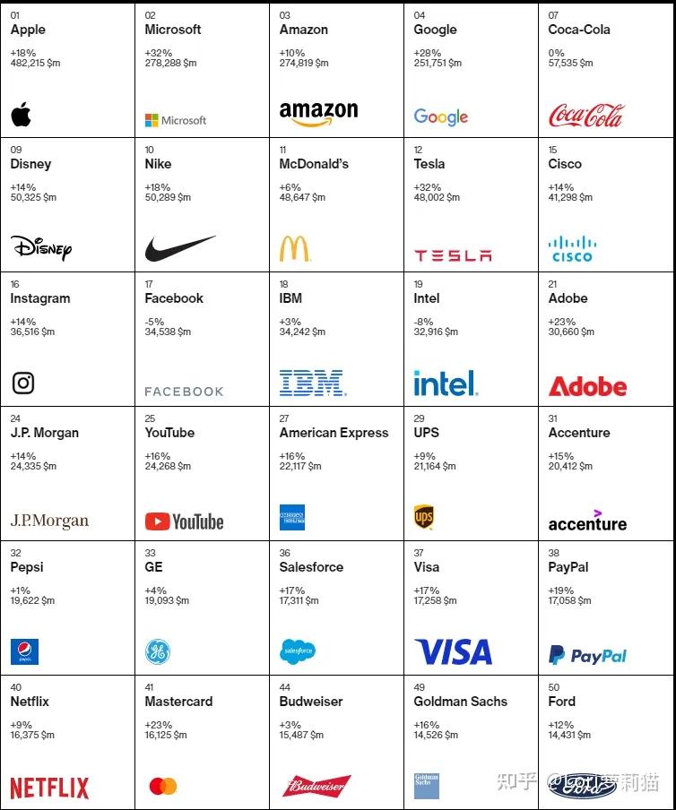 The best Chinese brand = national brand name + national degree? - iNEWS