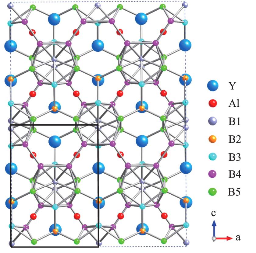 Theoretical and Experimental Investigation of Excellent pn Control in ...