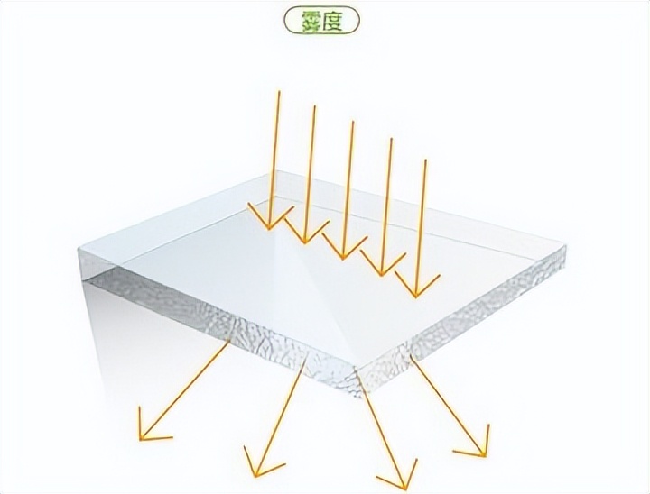 Investigate resonance light scattering and fluorescence methods for the ...