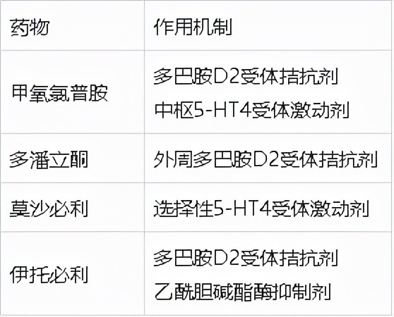 Commonly used drugs for gastroesophageal reflux disease - iNEWS