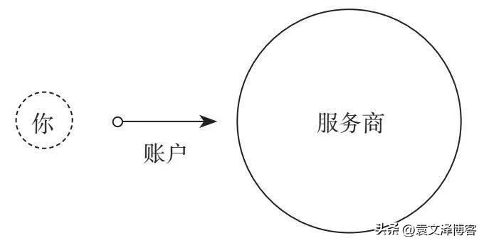 The Evolution of Digital Identity - iMedia