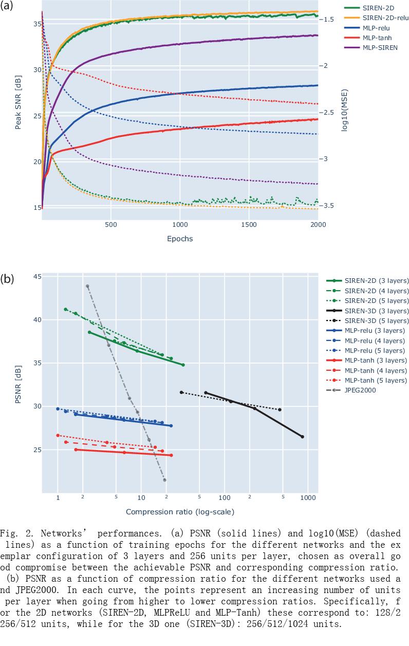 Lossy compression of multidimensional medical images using sinusoidal ...