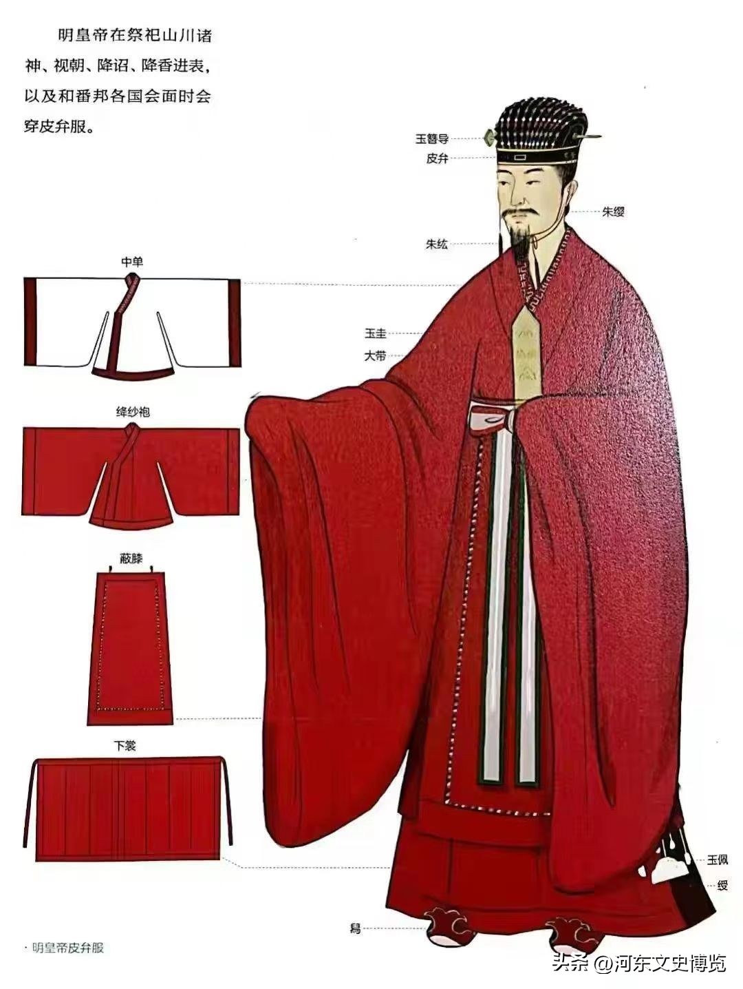 The Historical Characteristics of the Evolution of Official Clothes in ...