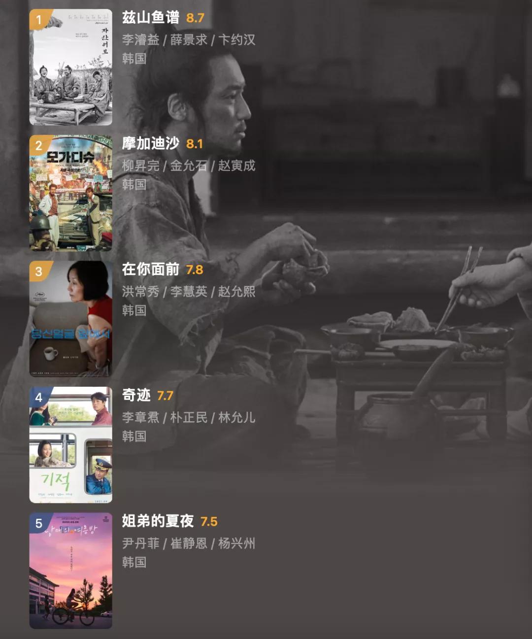 Douban's 2021 movie list is officially released - iNEWS